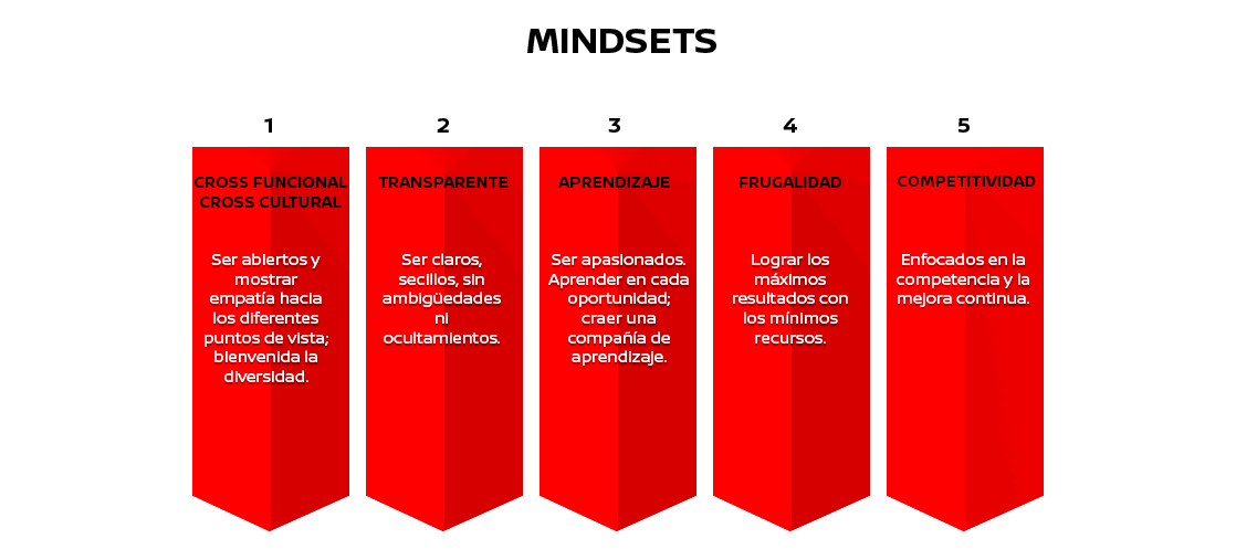 Recursos Humanos | Nissan Argentina