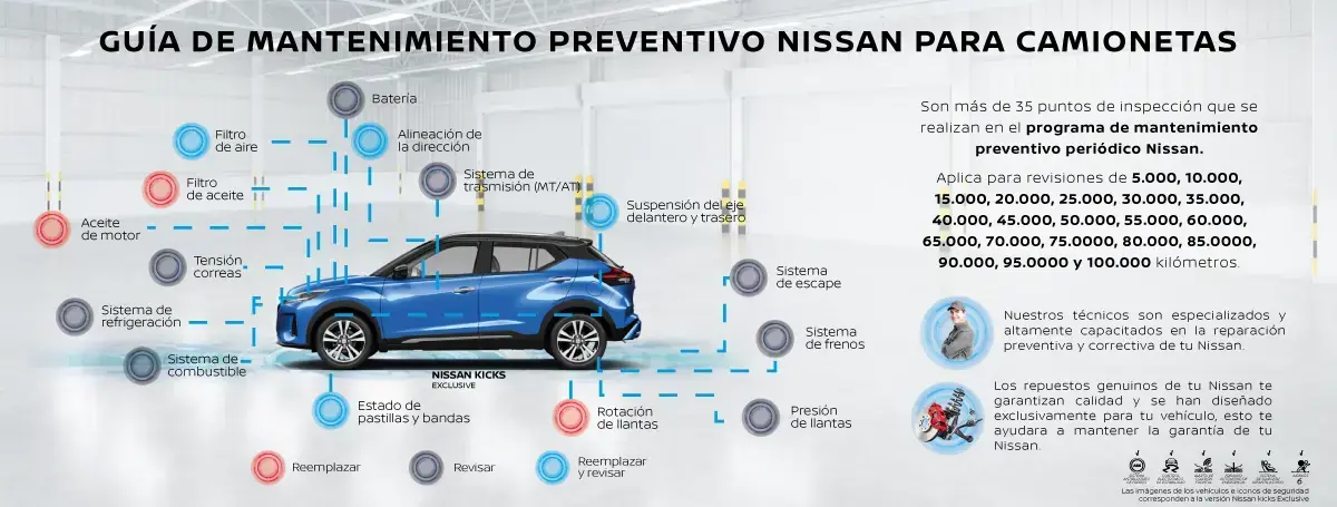 Todos los servicios Postventa en Nissan